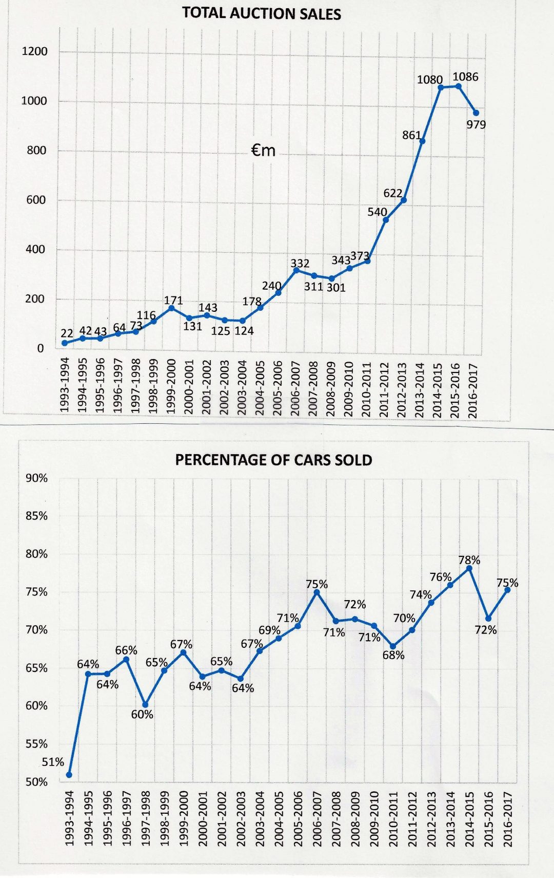 Yearbook graphs - Matt Stone Cars